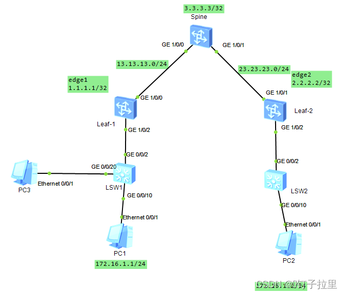 Vxlan基础实验华为vxlan实验 Csdn博客 
