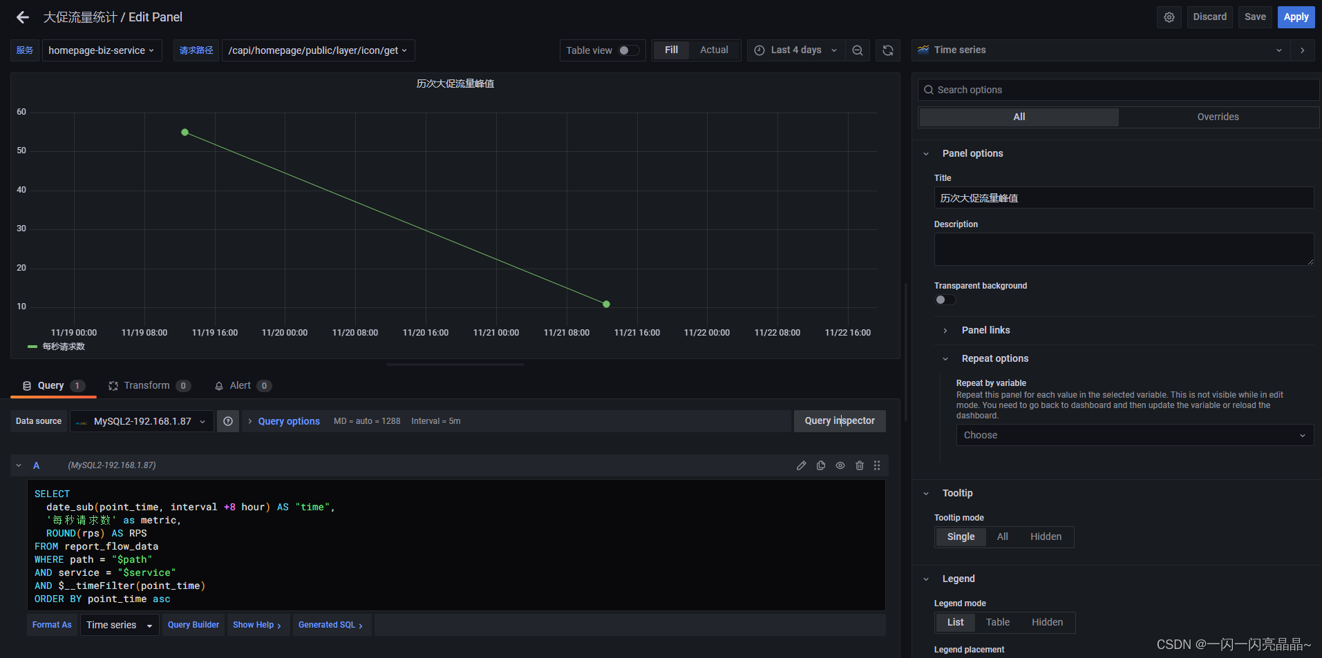 Grafana+MySQL（4）grafana展示mysql表数据：生成折线图_grafana 多折线图-CSDN博客