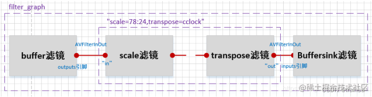 Ffmpeg从入门到入魔5:浅析滤镜filter原理ffmpeg Filterdescr Csdn博客