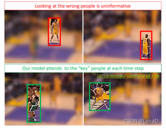 【论文笔记】群体行为识别综述-CSDN博客