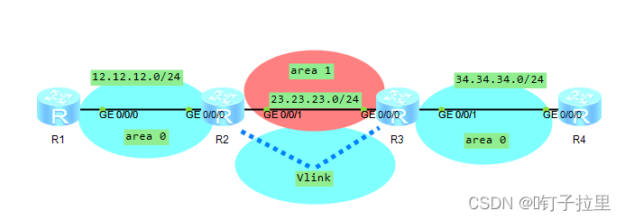 基于ensp的ospf-vlink实验_ospf vlink-CSDN博客