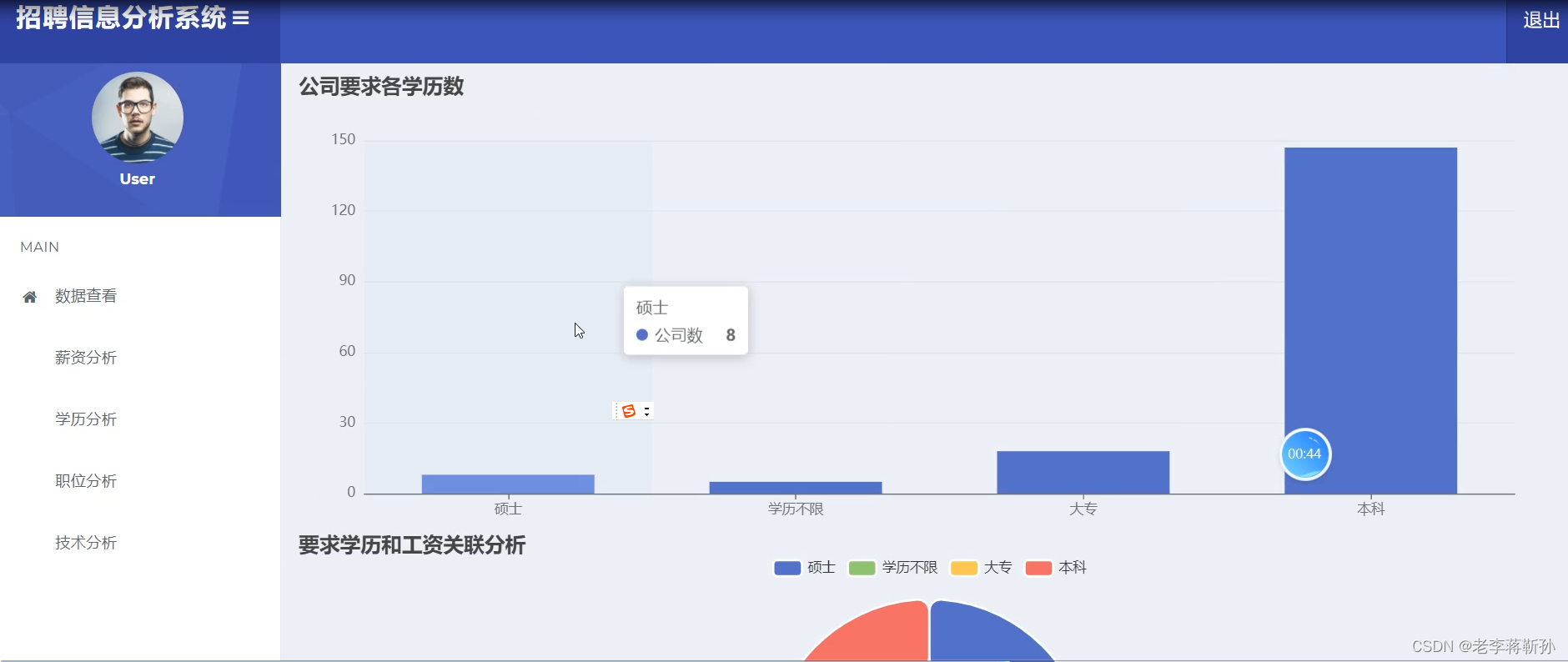 Flask招聘 可视化拆分 Csdn博客 4843