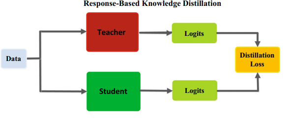 知识蒸馏(Knowledge Distillation)_基于特征的知识蒸馏-CSDN博客