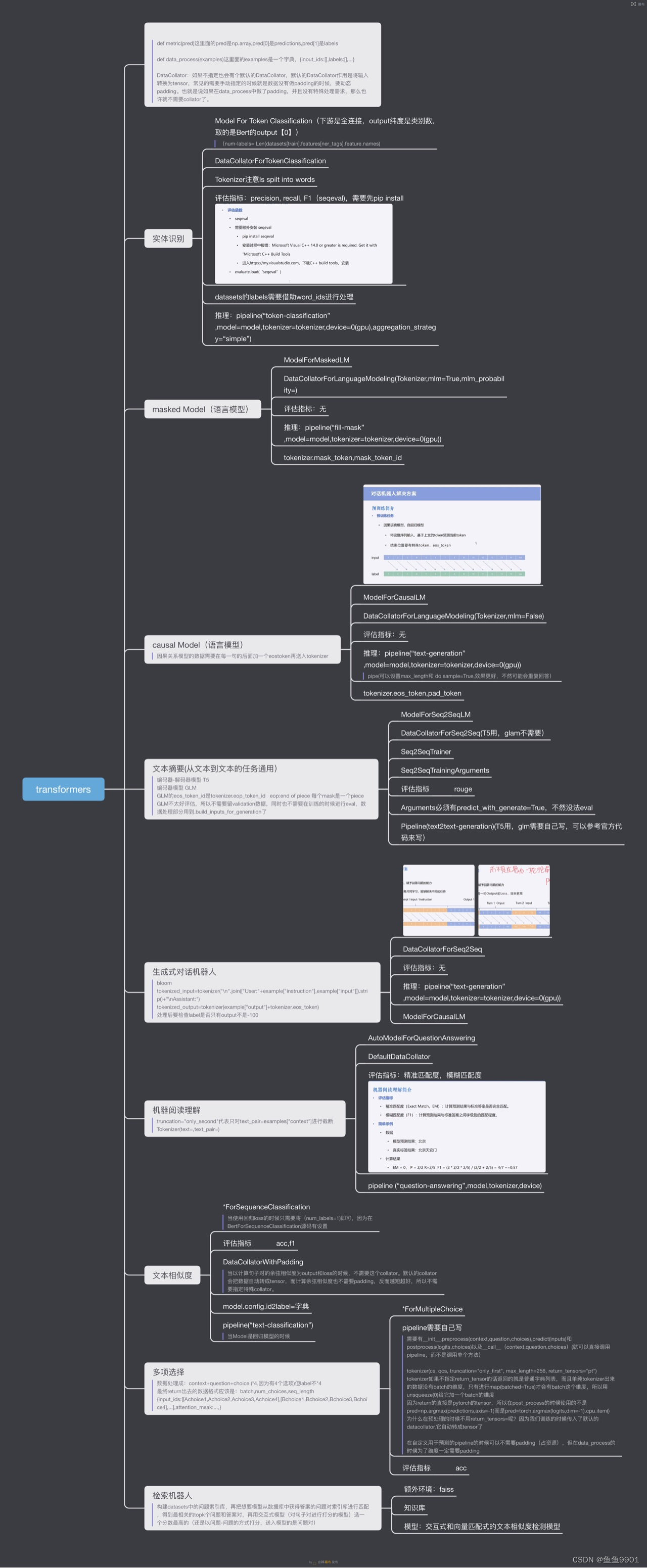 Transformers实现各种nlp任务的流程框架transformers实现nlp Csdn博客