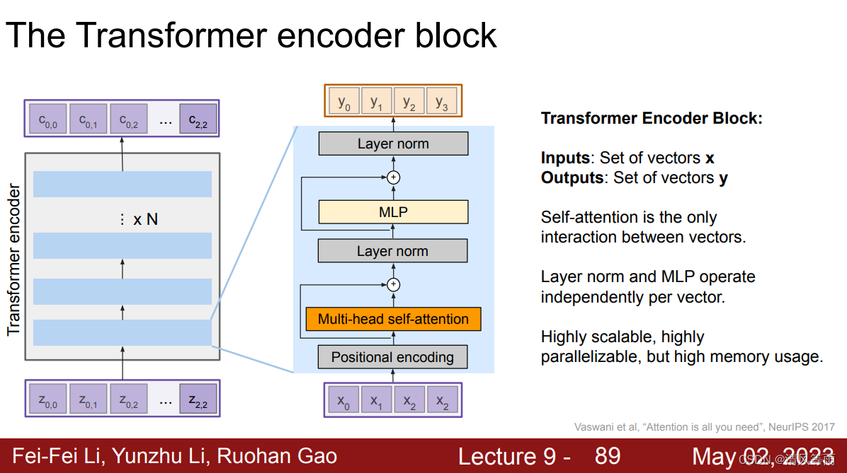 cs231n 2023春季课程理解——lecture_9_cs231n2023年-CSDN博客