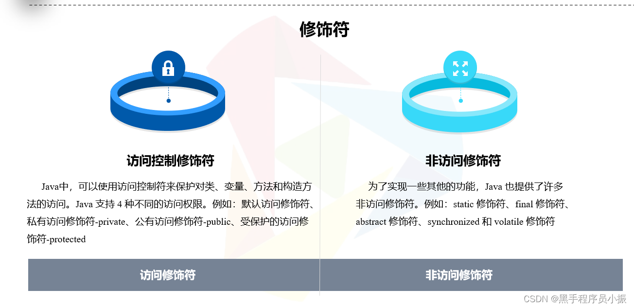 Java封装与继承 Csdn博客