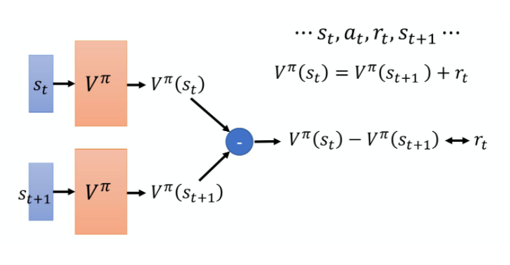 DQN笔记：MC & TD_mc和td的区别-CSDN博客