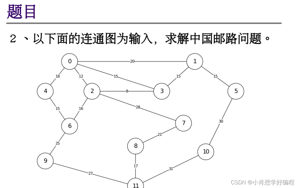 使用tarjan算法和fleury算法求解中国邮递员问题_中国邮递员c++程序-CSDN博客