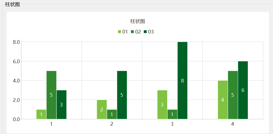 QtCharts笔记(三)之柱状图QBarSeries-CSDN博客