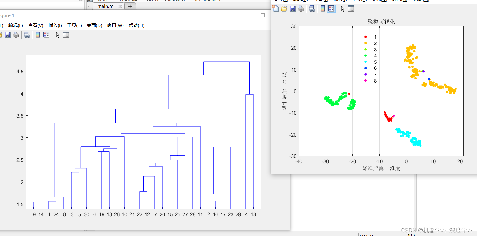基于层次聚类hc的数据聚类可视化，matlab代码，数据为excel格式。matlab对excel表中数据聚类 Csdn博客