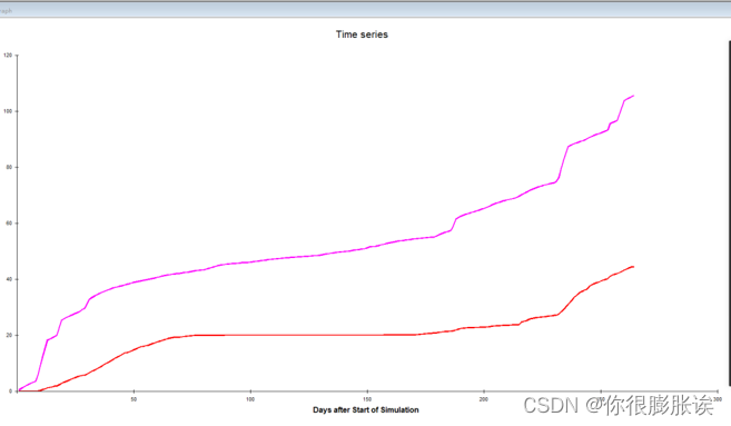 DSSAT建模与案例应用_你很膨胀诶的博客-CSDN博客