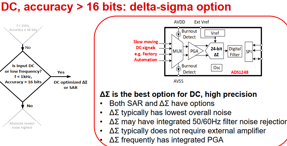 TI 高精度实验室 ADC第二节Delta-Sigma and SAR(下)_delta-sigma (螖危) architecture-CSDN博客
