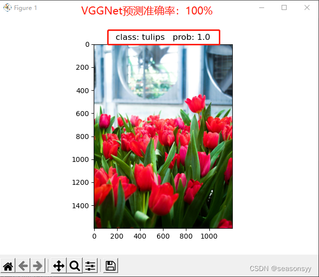 VGGNet网络（2014年提出）_vggnet提出-CSDN博客