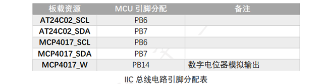 《STM32单片机开发应用教程(HAL库版)—基于国信长天嵌入式竞赛实训平台（CT117E-M4）》第四章4.10 I2C接口使用实验-CSDN博客
