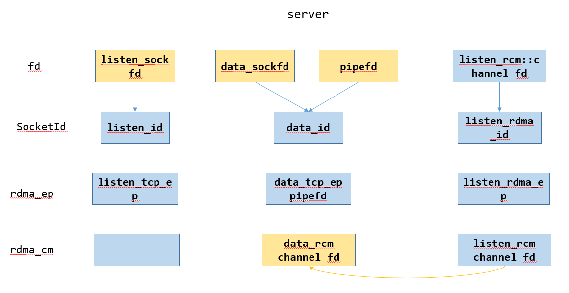 brpc源码学习（十）- RDMA通信_brpc rdma-CSDN博客