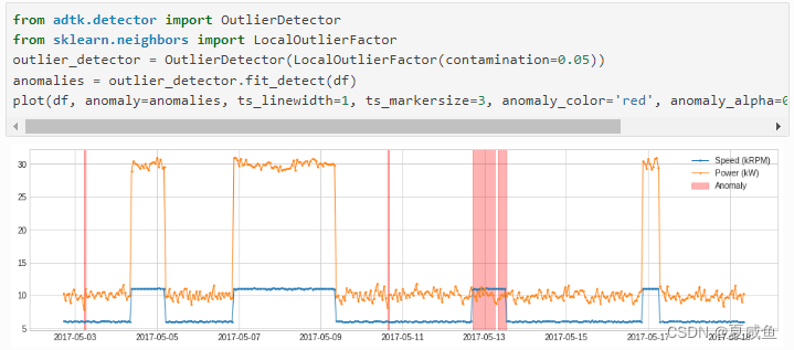 ADTK 检测器(detector)方法汇总-CSDN博客