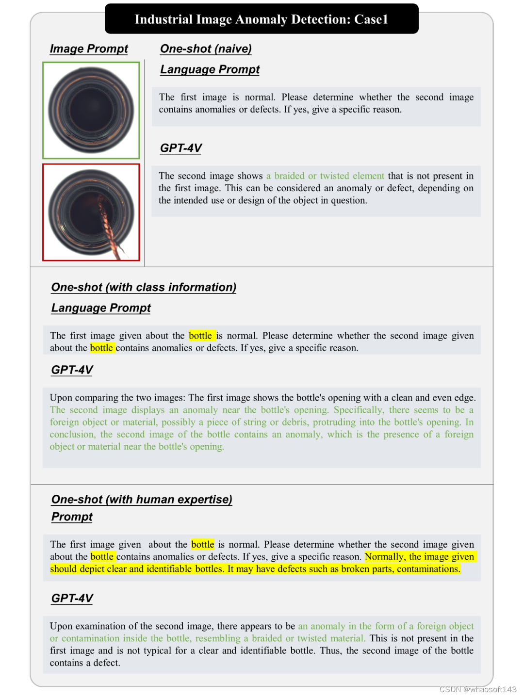 GPT4V-for-Generic-Anomaly-Detection-CSDN博客