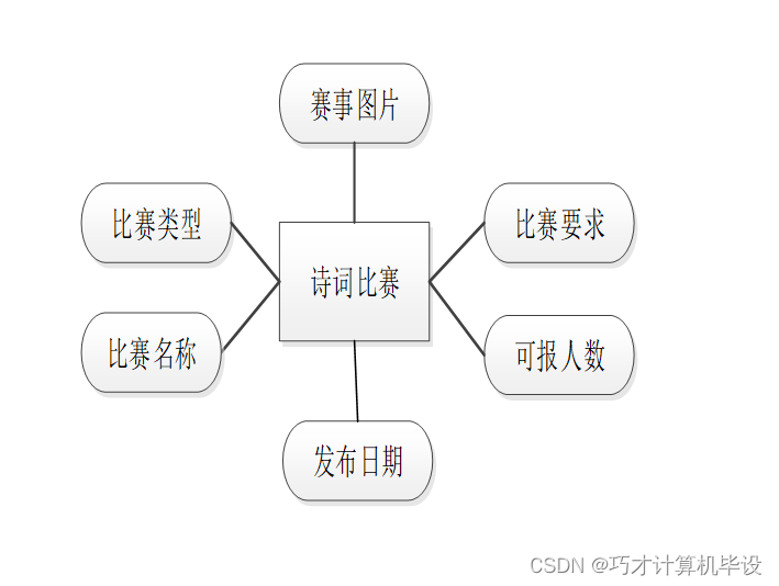 【附源码】基于javaweb的诗词信息管理平台hh9d49计算机毕设ssmjava古诗词管理系统开源代码 Csdn博客