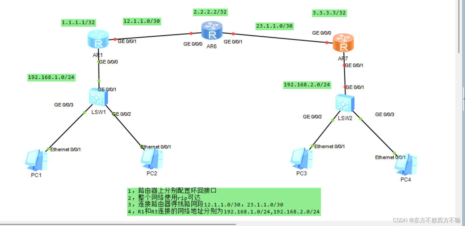 （超级详细）内部网关协议-RIP试验_内部网关协议rip实验-CSDN博客