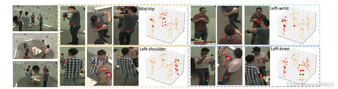 每日论文记录5-Direct Multi-view Multi-person 3D Pose Estimation-CSDN博客
