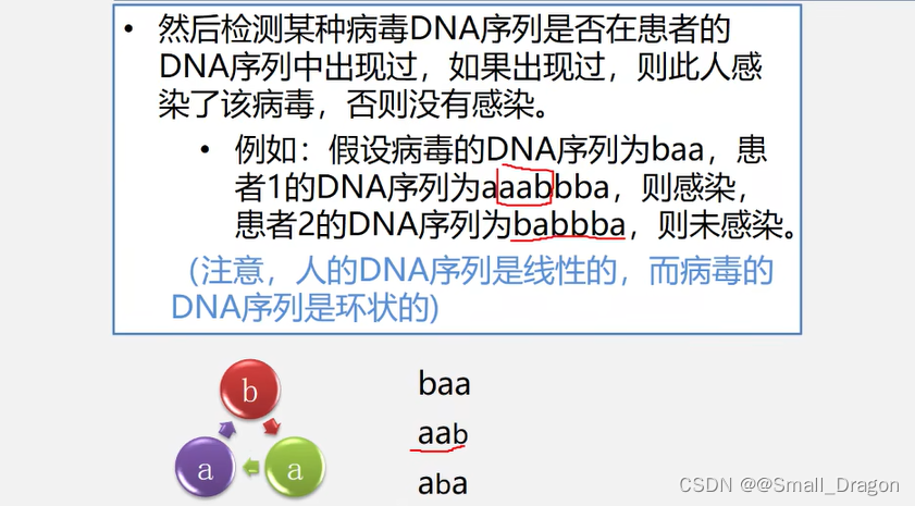 数据结构与算法之串、数组和广义表 Csdn博客