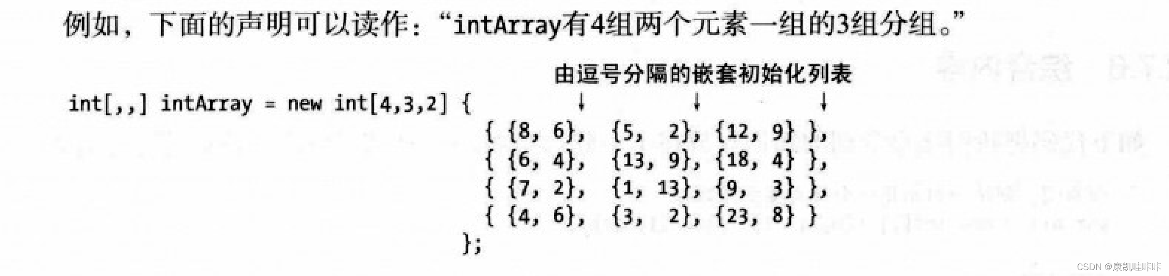 C中的数组c 数组 Csdn博客