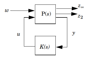 H2/H无穷控制之msfsyn、hinfmix和h2hinfsyn函数使用及示例学习-CSDN博客