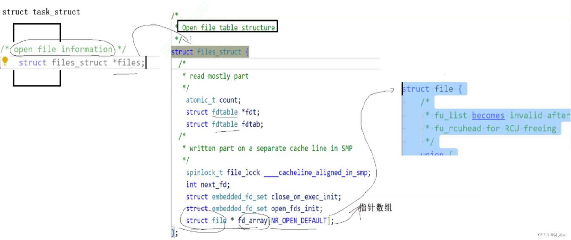 一切皆文件的理解,标准流介绍,perror,fopen默认路径,系统调用open(标识位,fopen的底层调用过程),fd介绍(底层寻找文件 ...