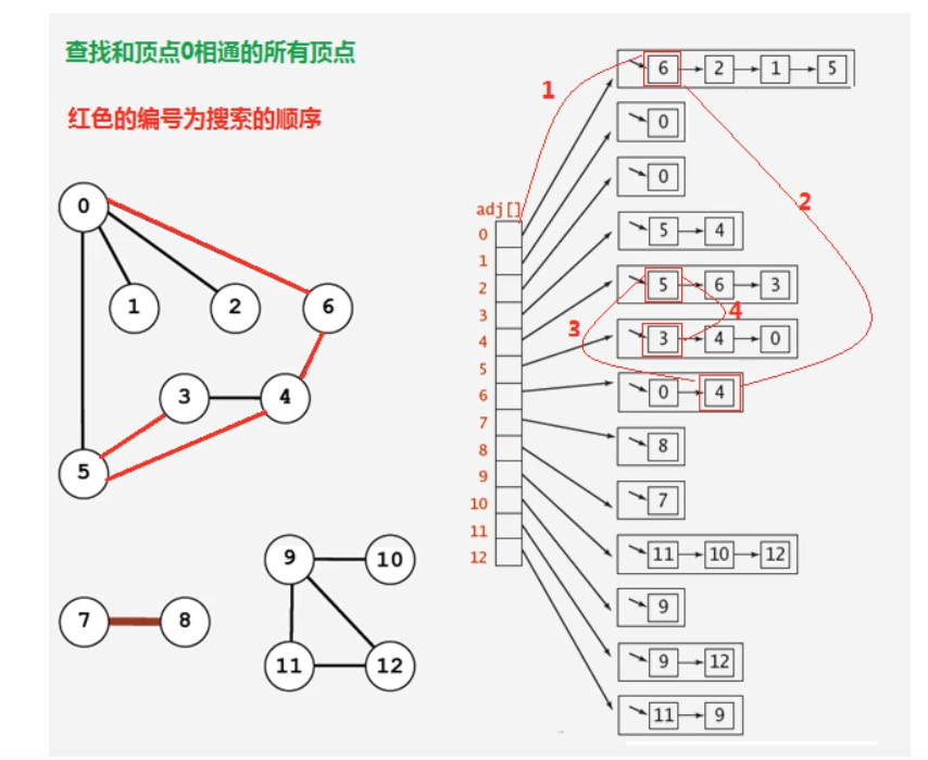 Java数据结构 图个人路径信息java数据结构 Csdn博客