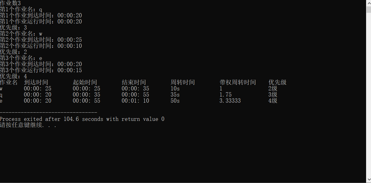 Demonstration program for simulation of dynamic scheduling algorithm of ...