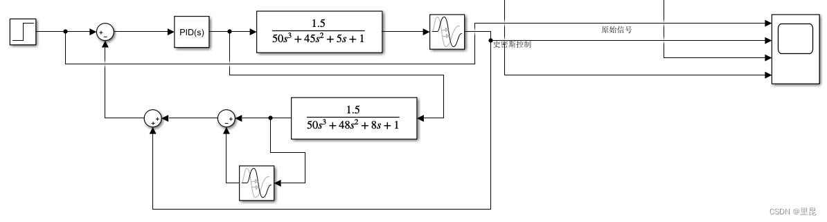 Simulink实现史密斯预估器（Smith predictor）的效果-CSDN博客