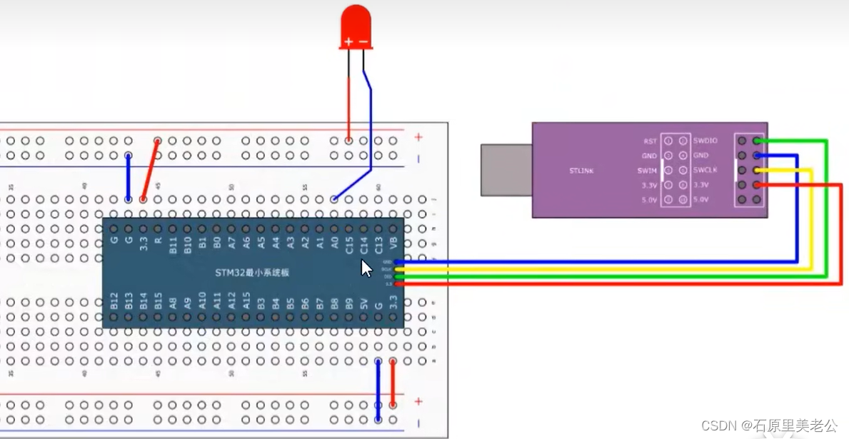 Stm32单片机入门教程 Gpio输出 Stm32gpio输出参数 Csdn博客