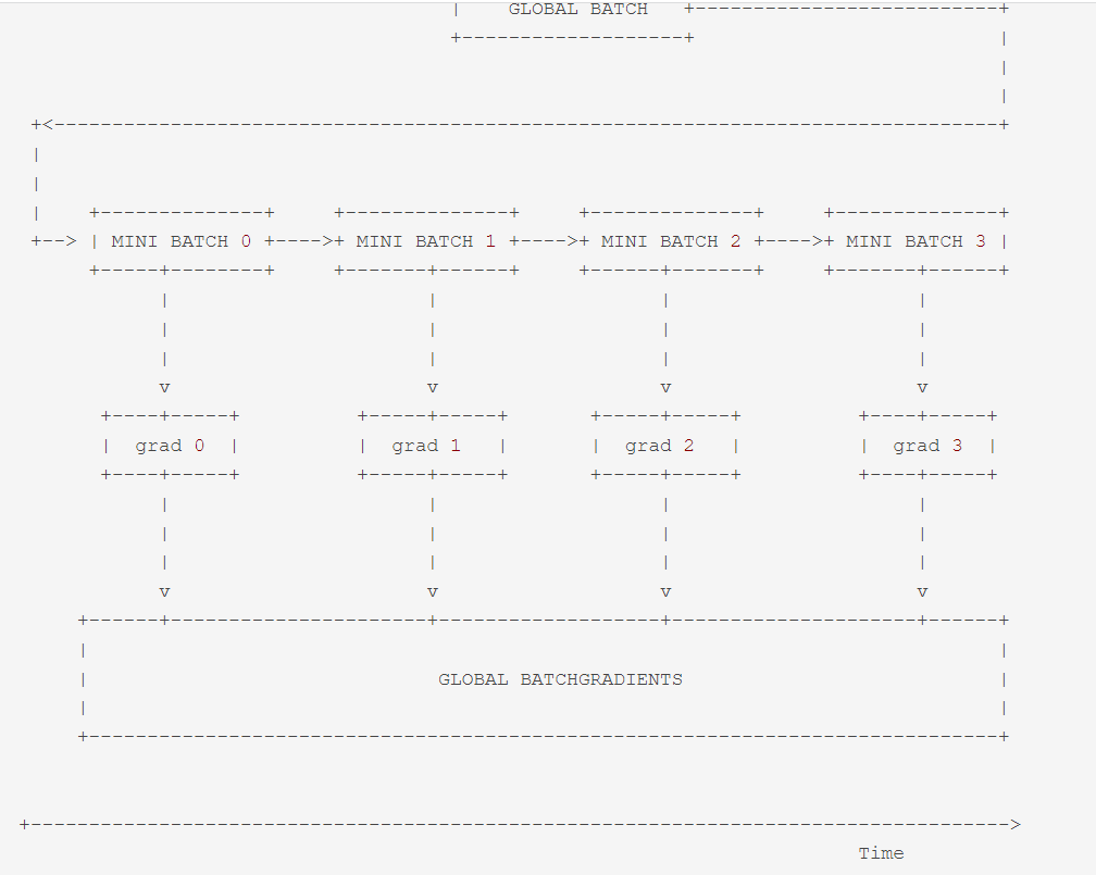 GPipe: Efficient Training of Giant Neural Networks using Pipeline Parallelism-CSDN博客