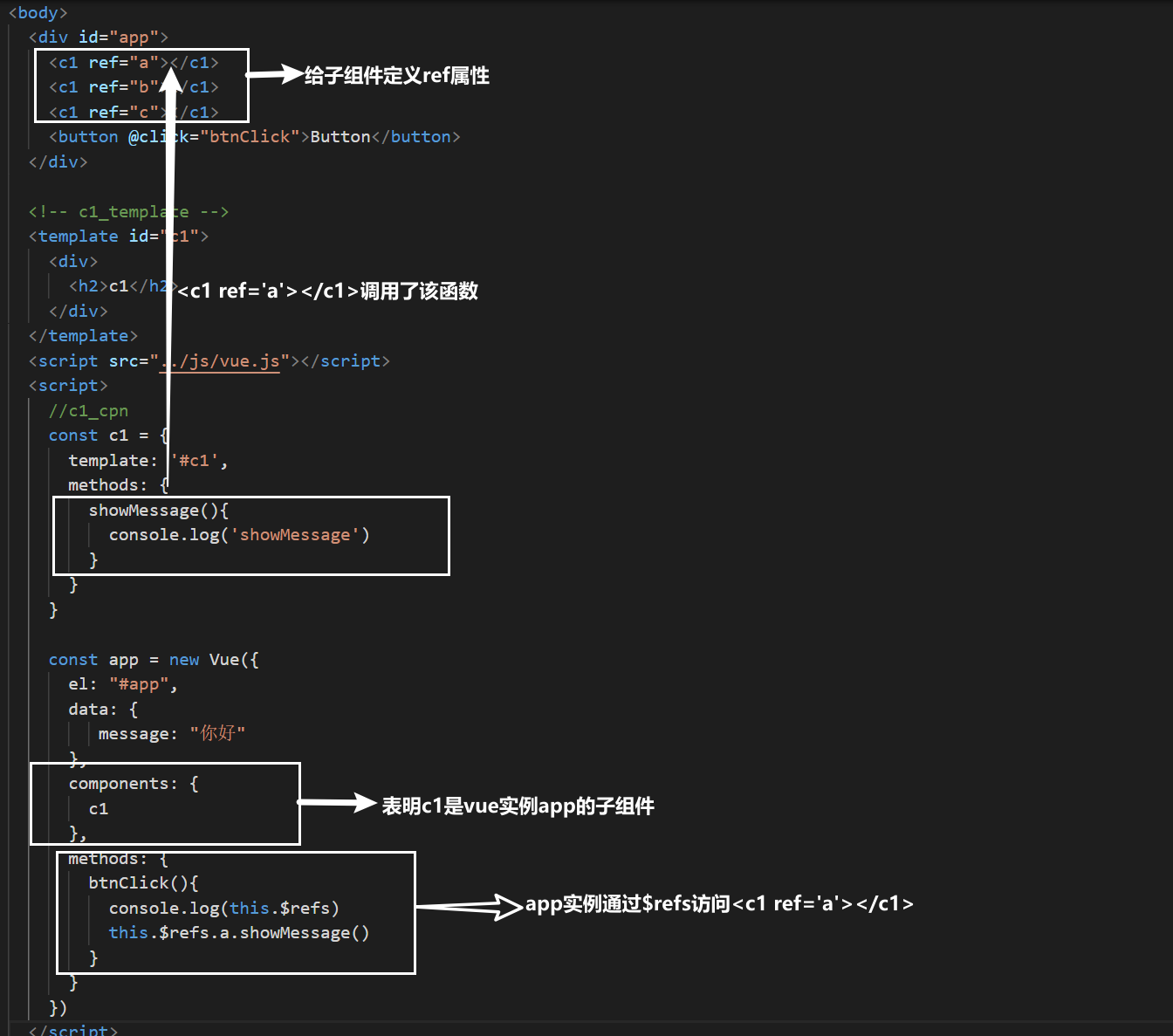 Vue组件化开发refs的使用_vue refs 使用removechild-CSDN博客