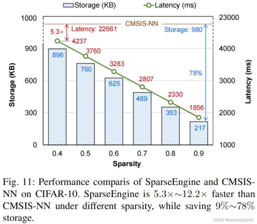 TinyFormer_tinyformer实现-CSDN博客