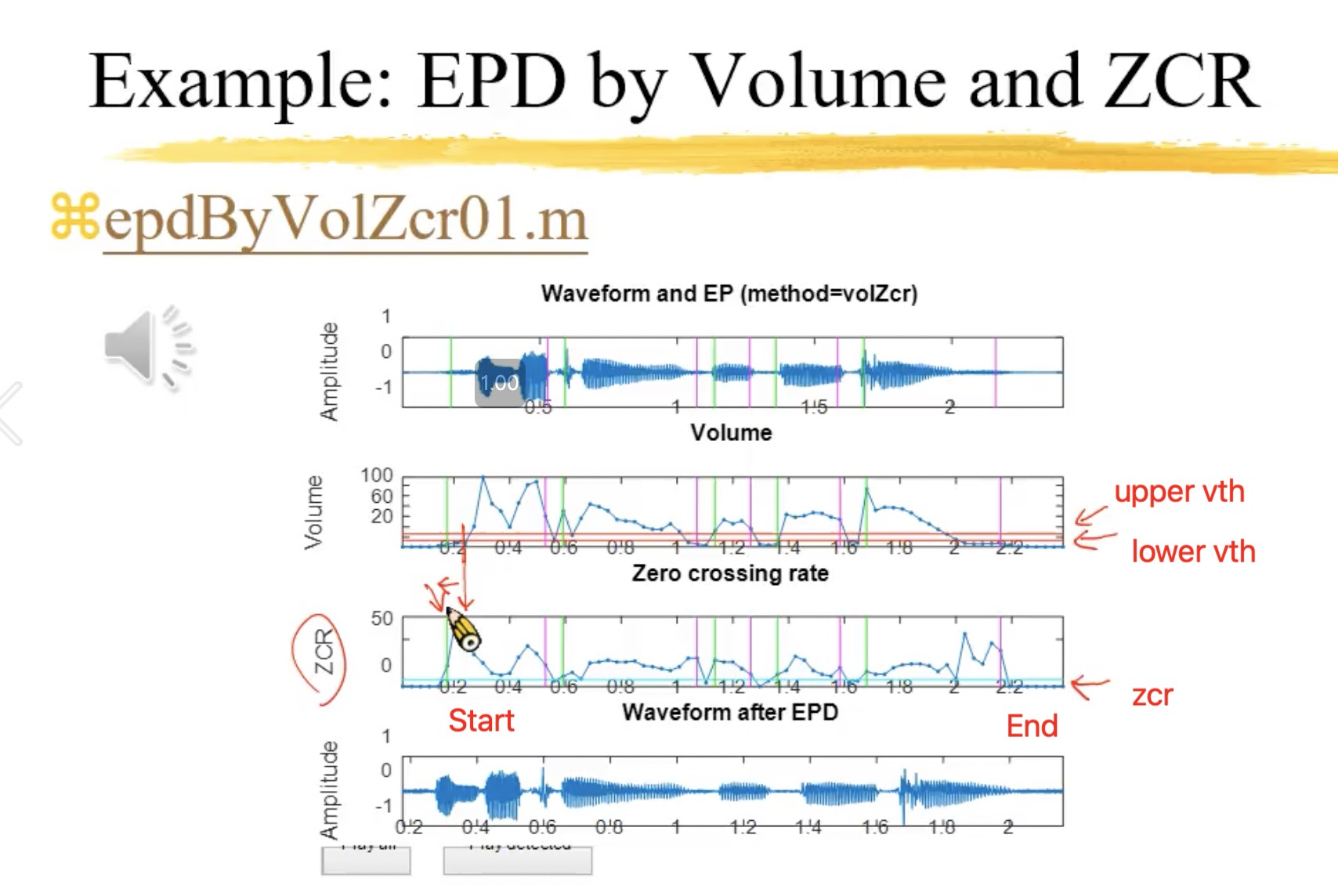 语音处理/语音识别基础（六）- 语音的端点检测（EPD/VAD)_语音端点检测-CSDN博客