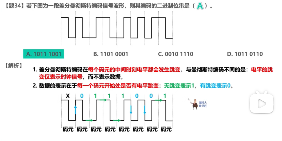 差分曼彻斯特差分曼彻斯特的电流图 Csdn博客 