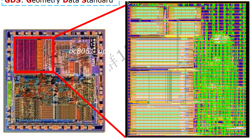 【数字IC】数字IC基本设计流程_数字ic设计-CSDN博客