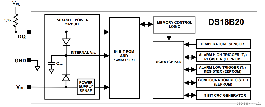 【FPGA】DS18B20数字温度传感器实验_ds18b20verilog代码-CSDN博客