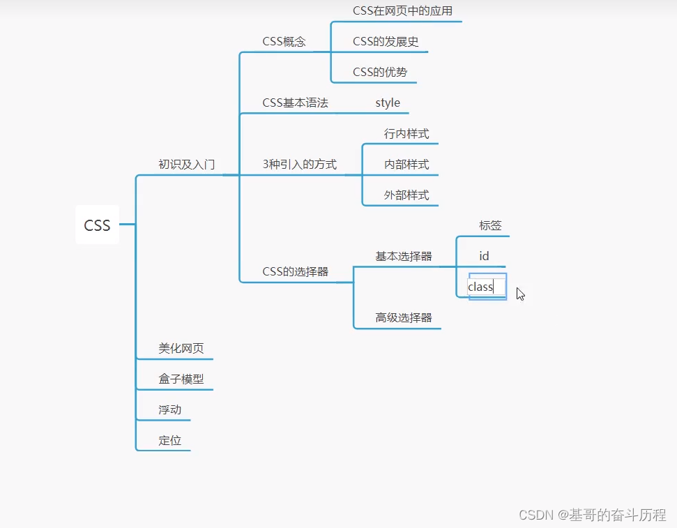 Css总结 Csdn博客