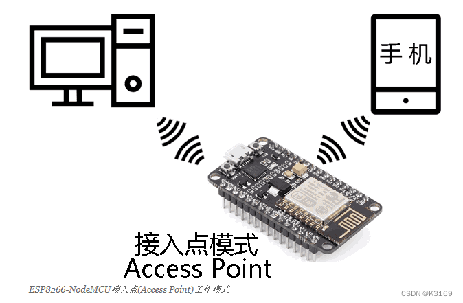 【ESP32_8266_WiFi (二)】接入点模式、无线终端模式_项目二---esp8266工作模式验证1.验证接入点模式、2.验证无线终端模式-CSDN博客