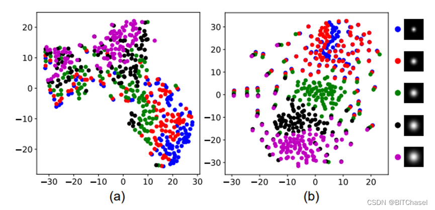 [CVPR2021] [oral] DASR - Learning Continuous Image Representation with Local Implicit Image ...