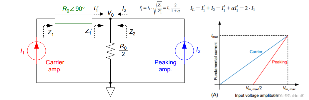Doherty PA学习（二）效率和增益1.1-CSDN博客