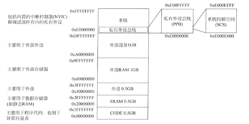 嵌入式开发（10）Flash、RAM、ROM理解_嵌入式flash-CSDN博客