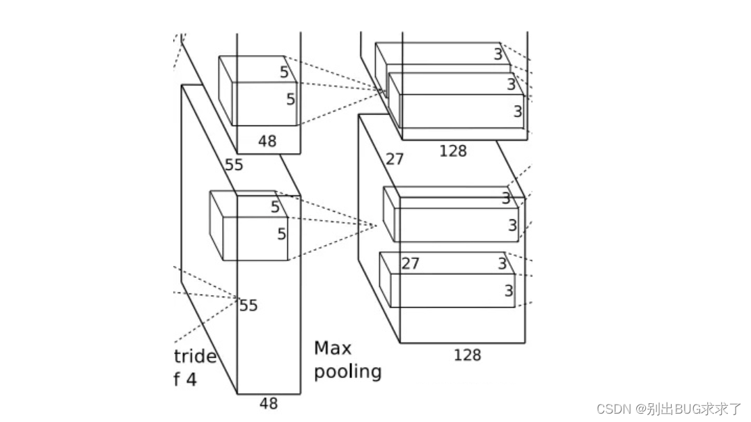 【深度学习】深度学习中模型计算量flops和参数量params等的理解以及四种在python应用的计算方法总结模型params Csdn博客