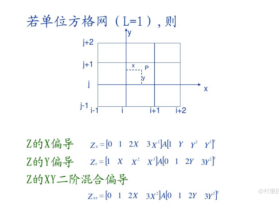 （python）使用gdalscipy获得dem的经纬度的高程值（双线性和三次样条内插）有dem数据如何通过经纬度获取高程tif 