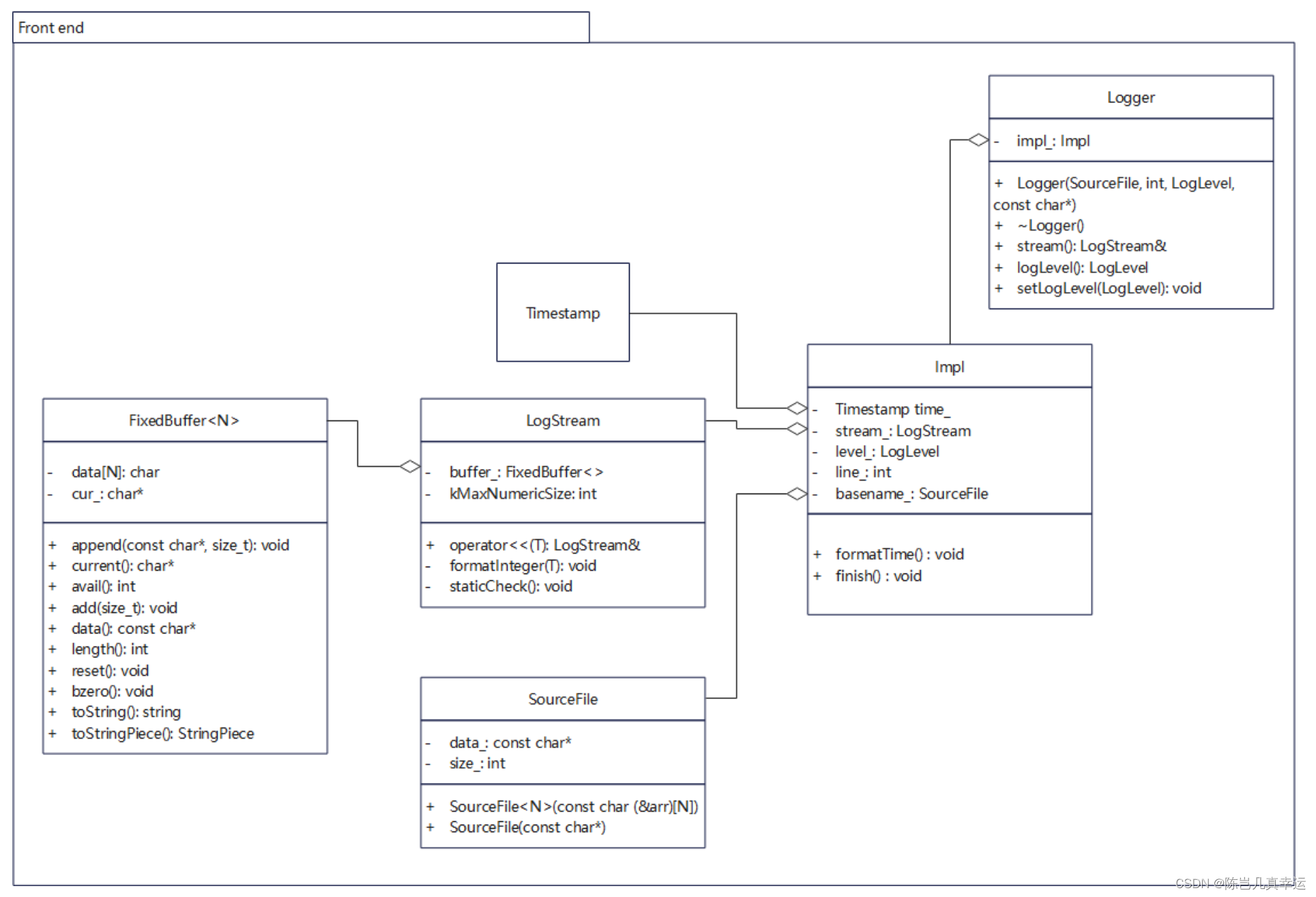 muduo 29 异步日志_如何实现非阻塞的日志功能-CSDN博客