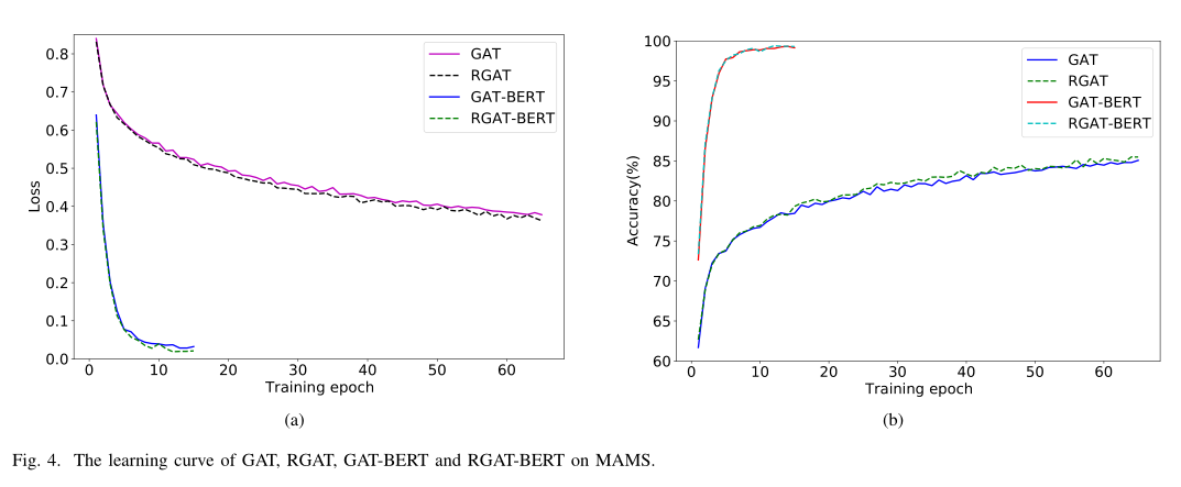 Investigating Typed Syntactic Dependencies For Targeted Sentiment Classification Using Gat2020