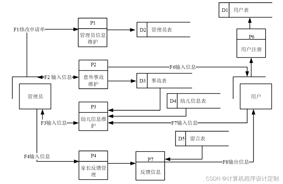 Springboot幼儿园幼儿基本信息管理系统设计与实现毕业设计源码201126在软件开发的过程中系统的可行性分析是必不可少的可行性的研究