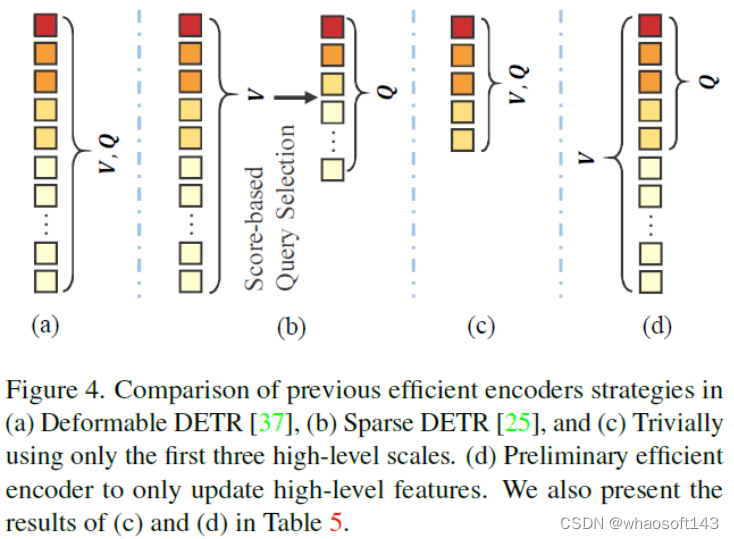Lite DETR_lite-detr-CSDN博客